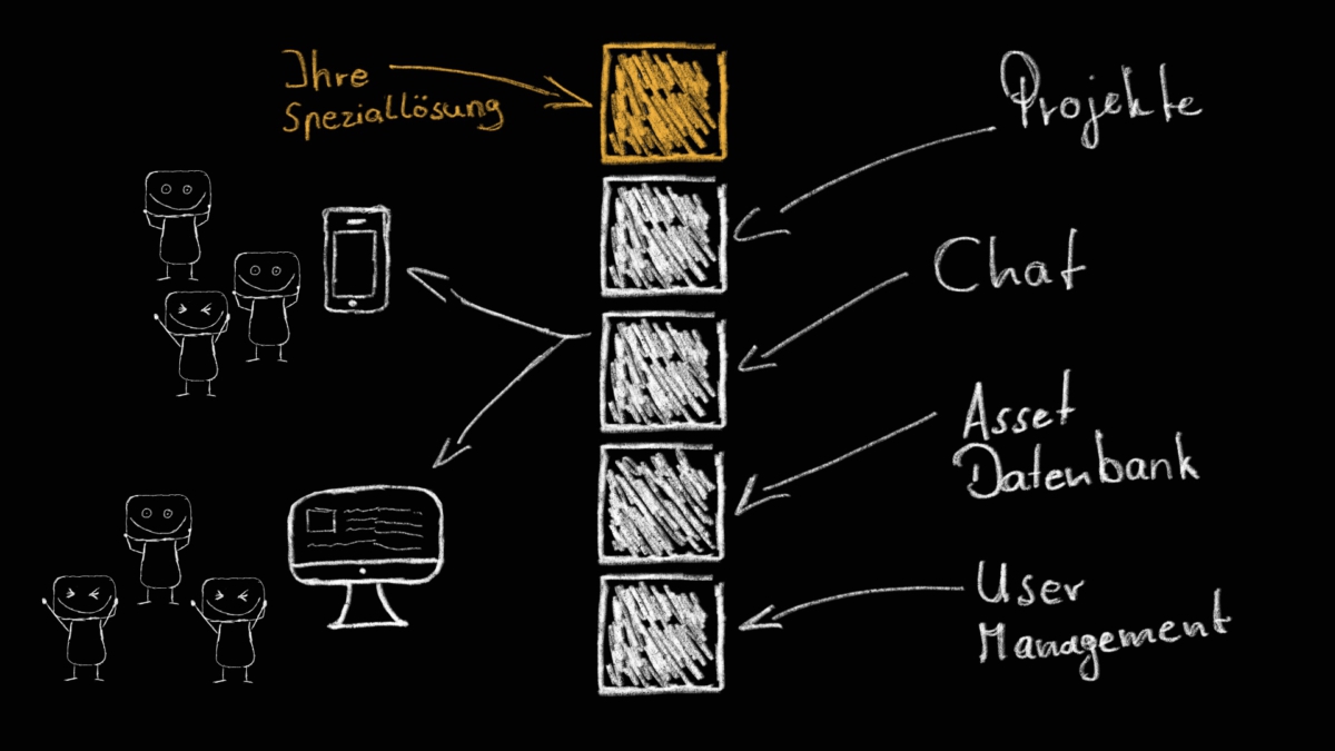 Home - CodingBeardsStudio